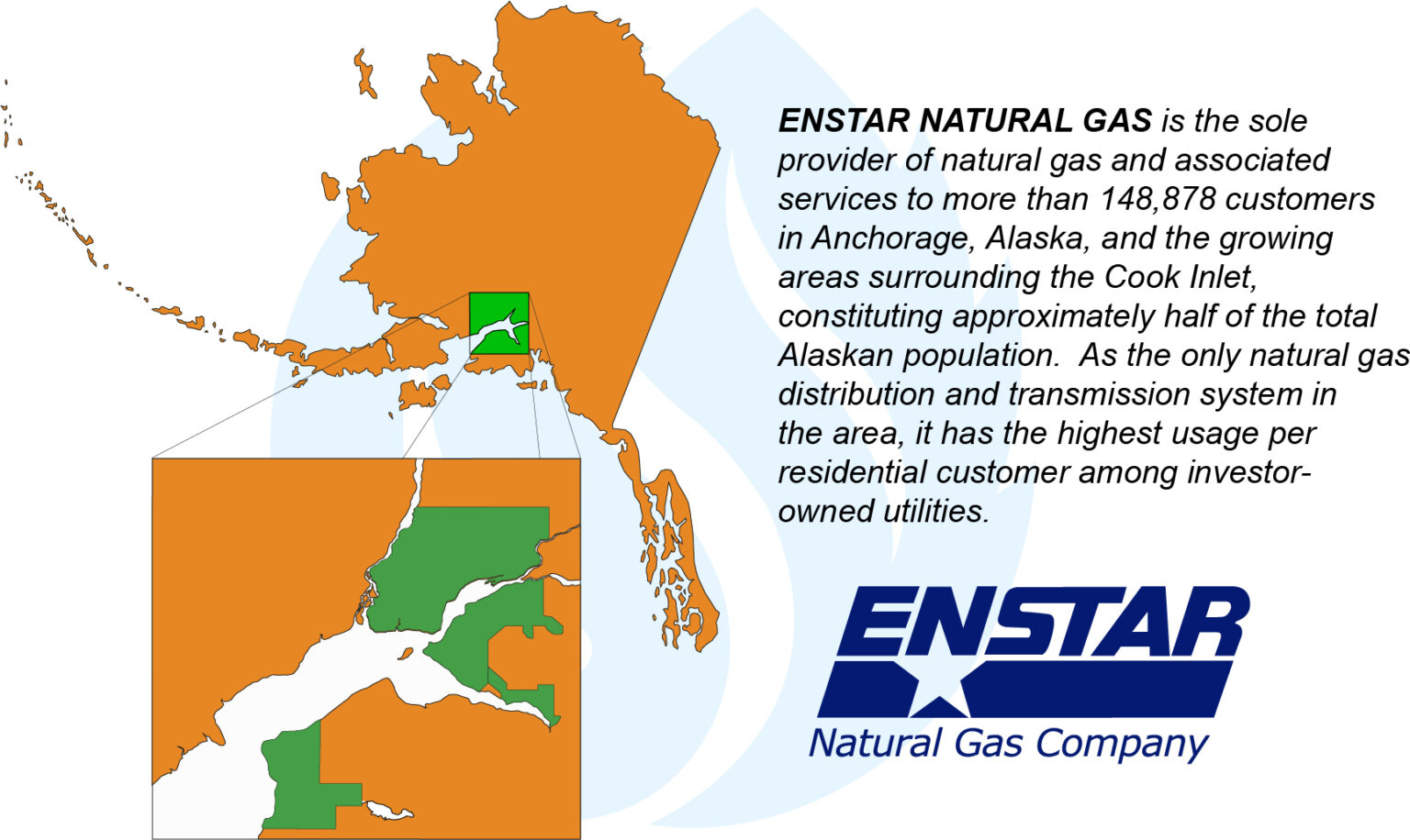 Welcome to SEMCO ENERGY